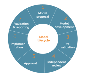 What Is A Model Lifecycle?