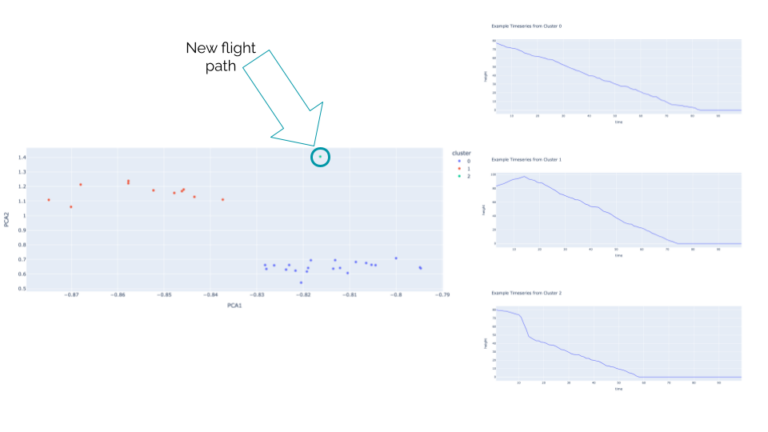 Rocket Science & Model Risk Management - Yields